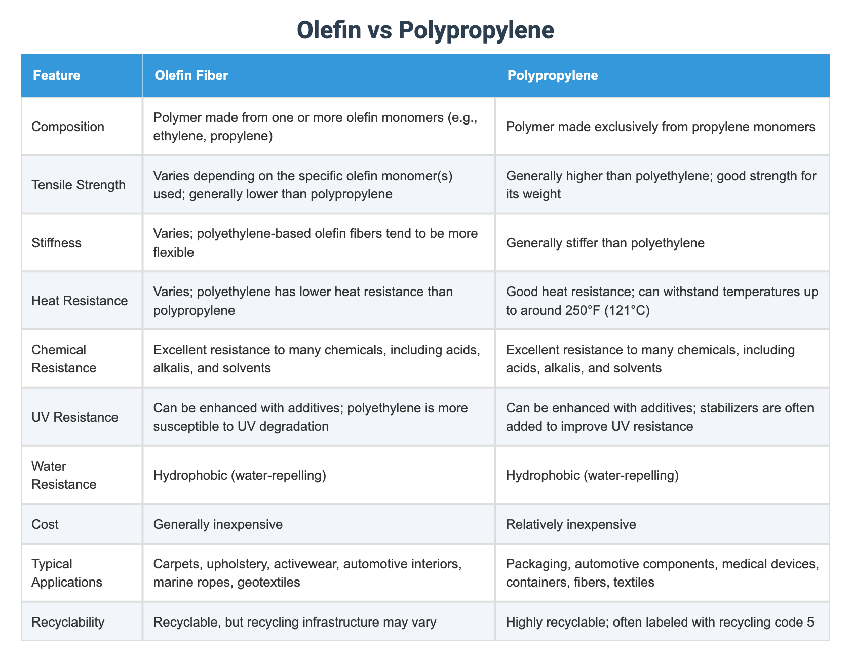 Olefin vs Polypropylene