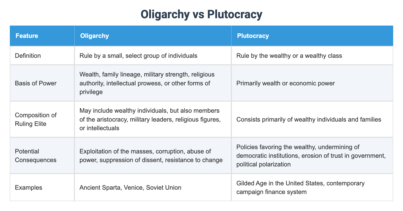 Oligarchy vs Plutocracy