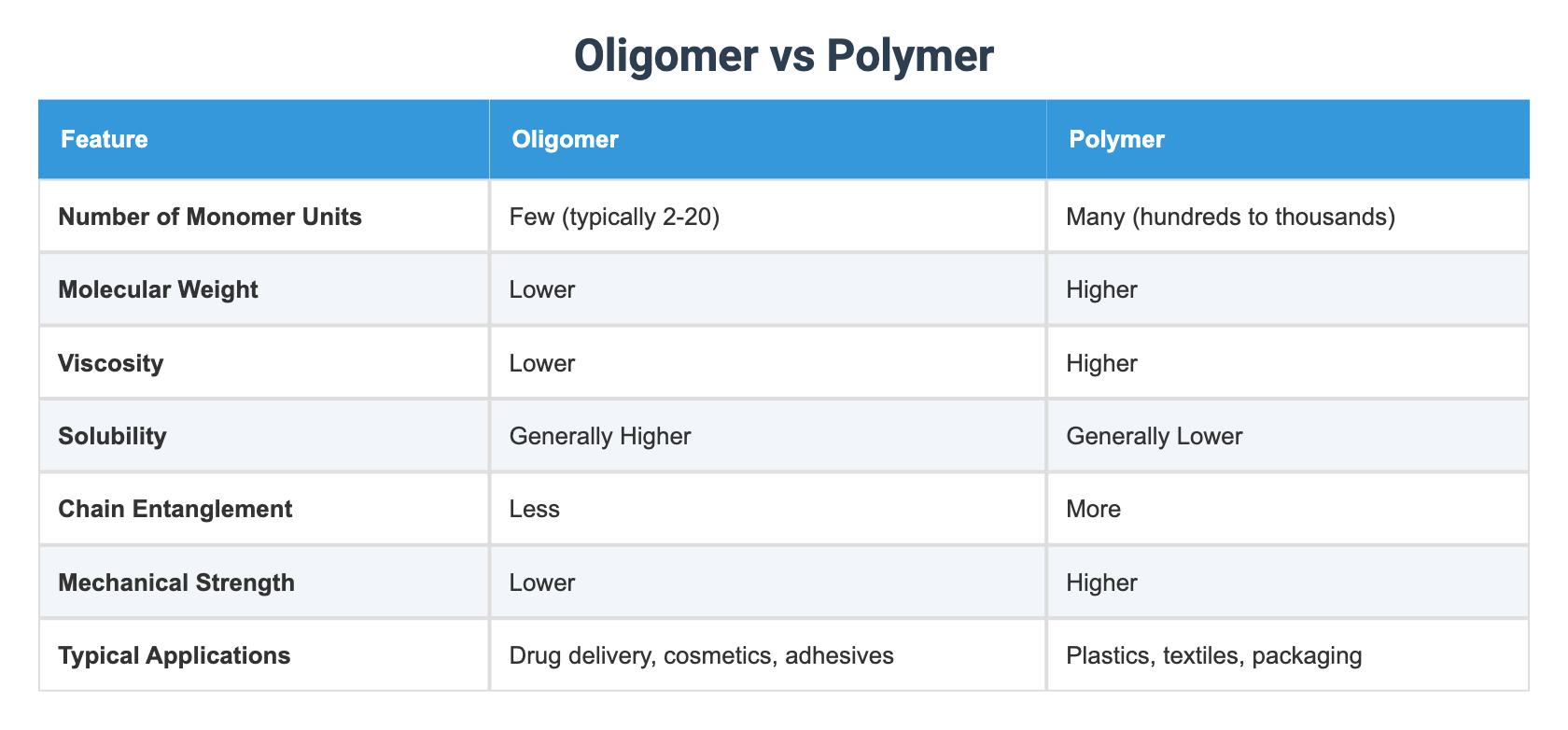 Oligomer vs Polymer