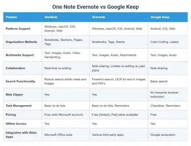 Google Docs vs Google Sheets: What Sets Them Apart
