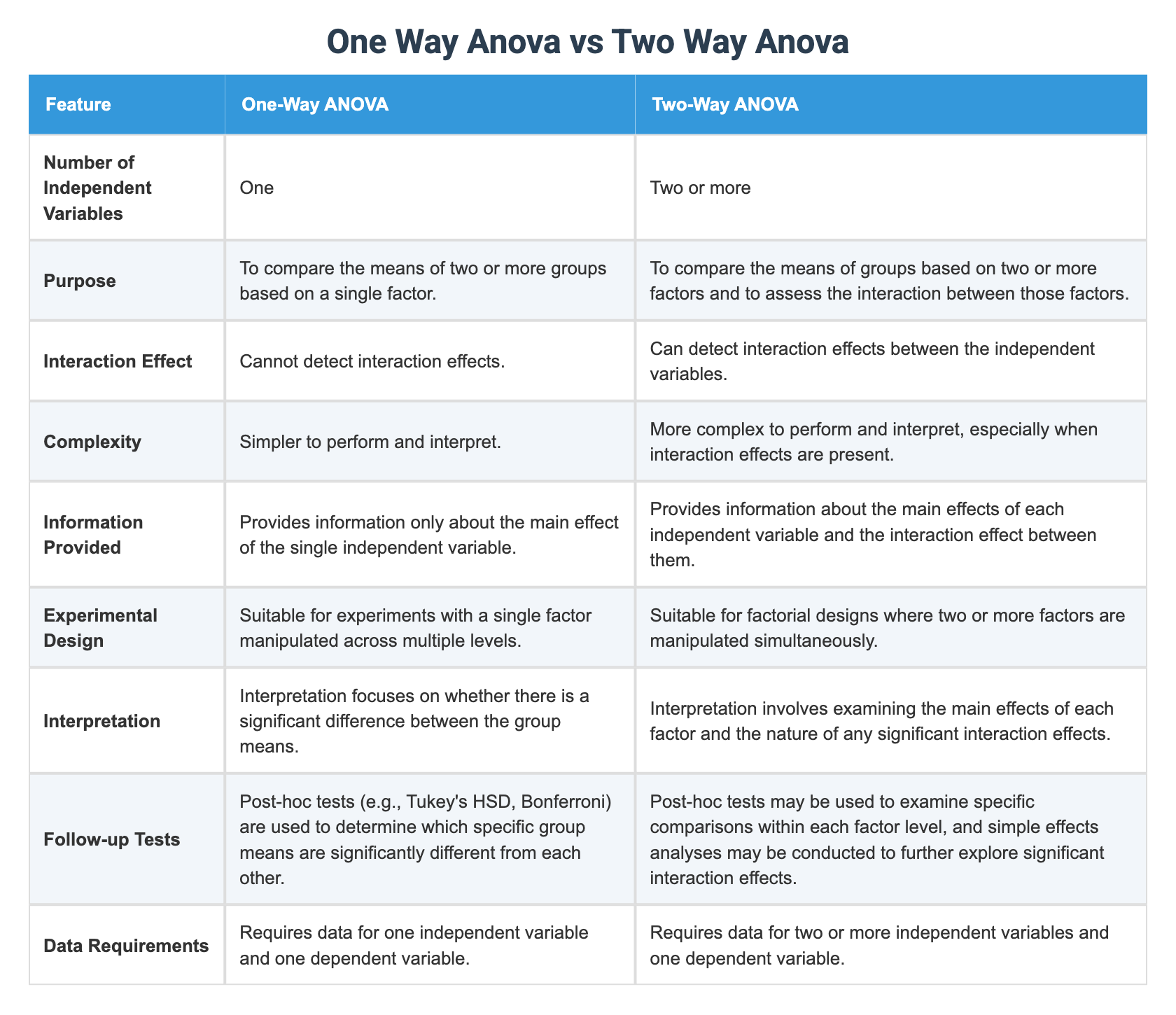 One Way Anova vs Two Way Anova
