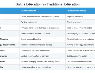 Education vs Qualification