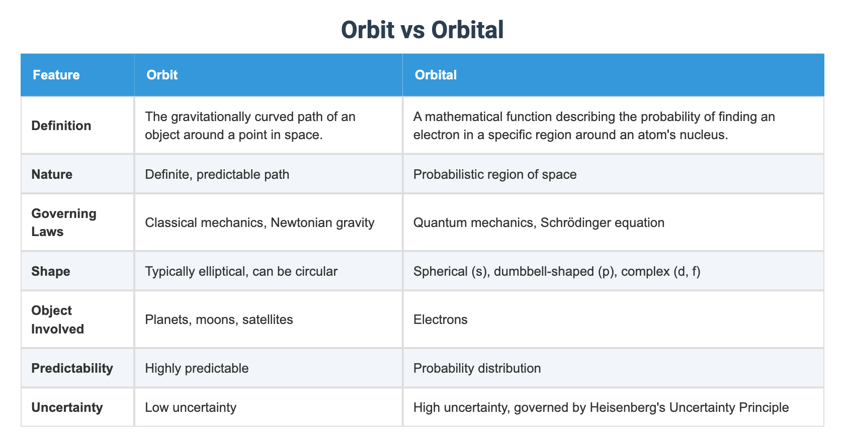Orbit vs Orbital