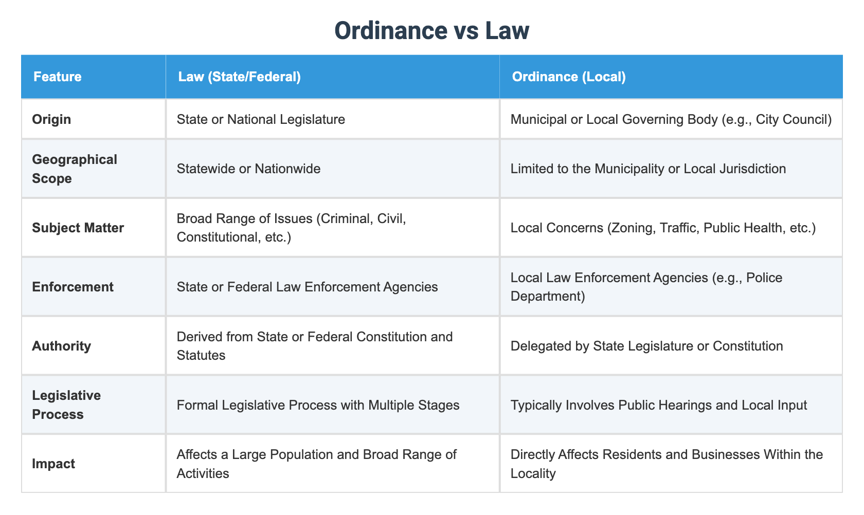 Ordinance vs Law