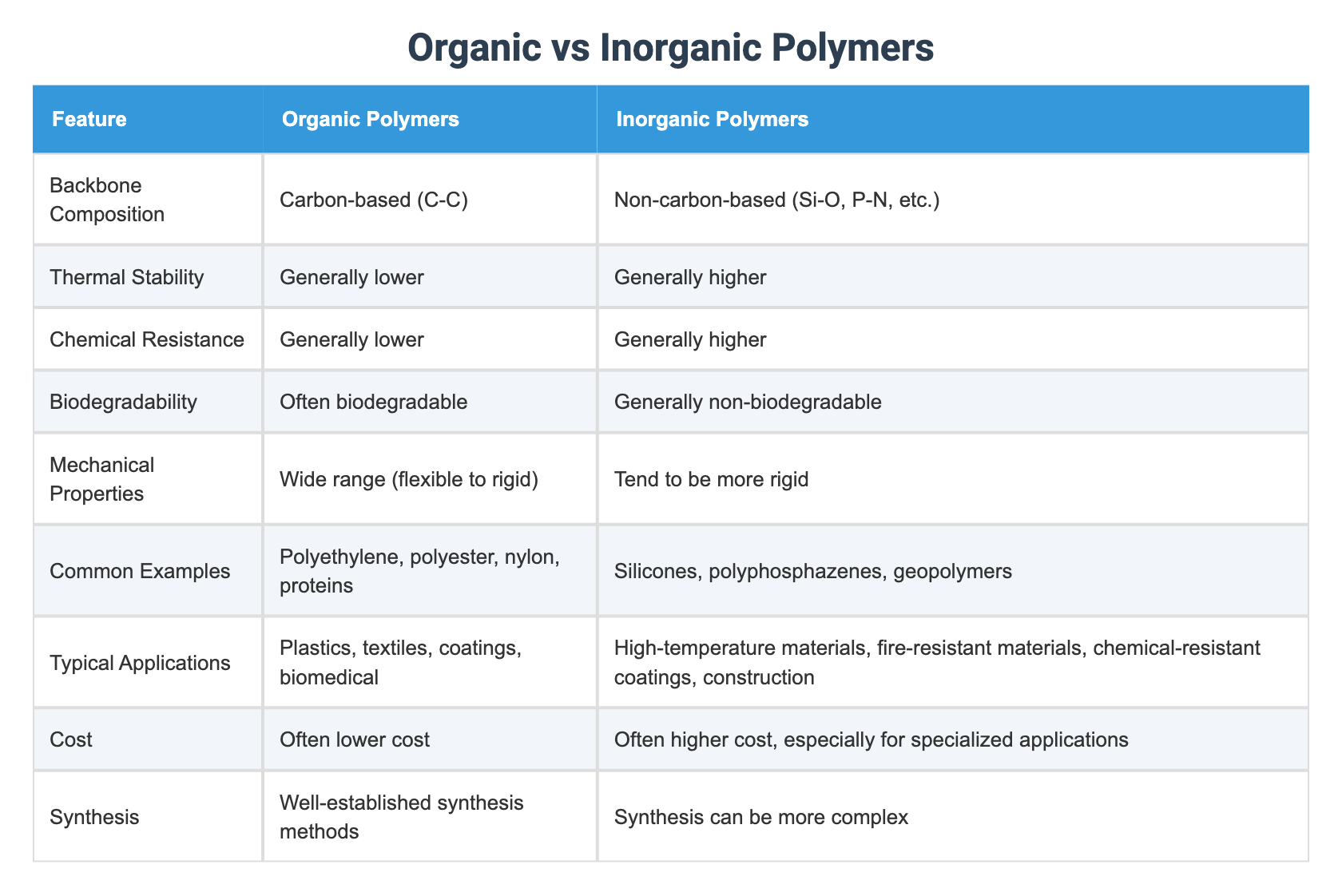 Organic vs Inorganic Polymers