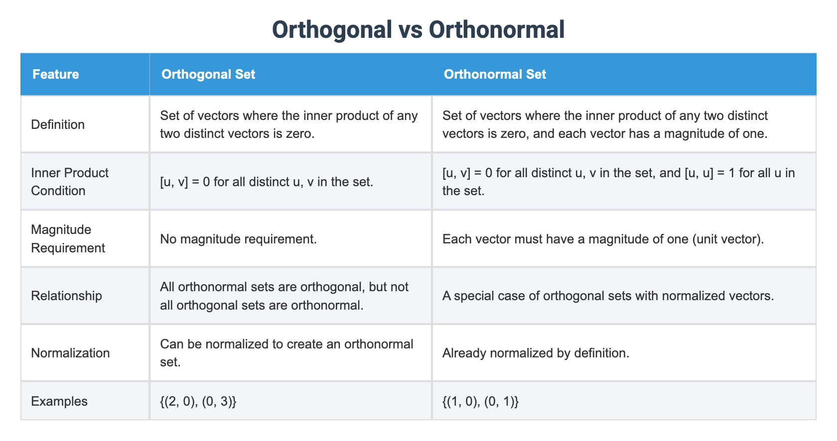 Orthogonal vs Orthonormal