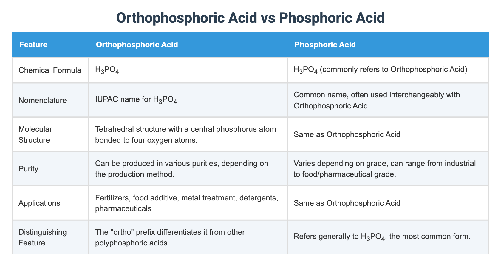 Orthophosphoric Acid vs Phosphoric Acid