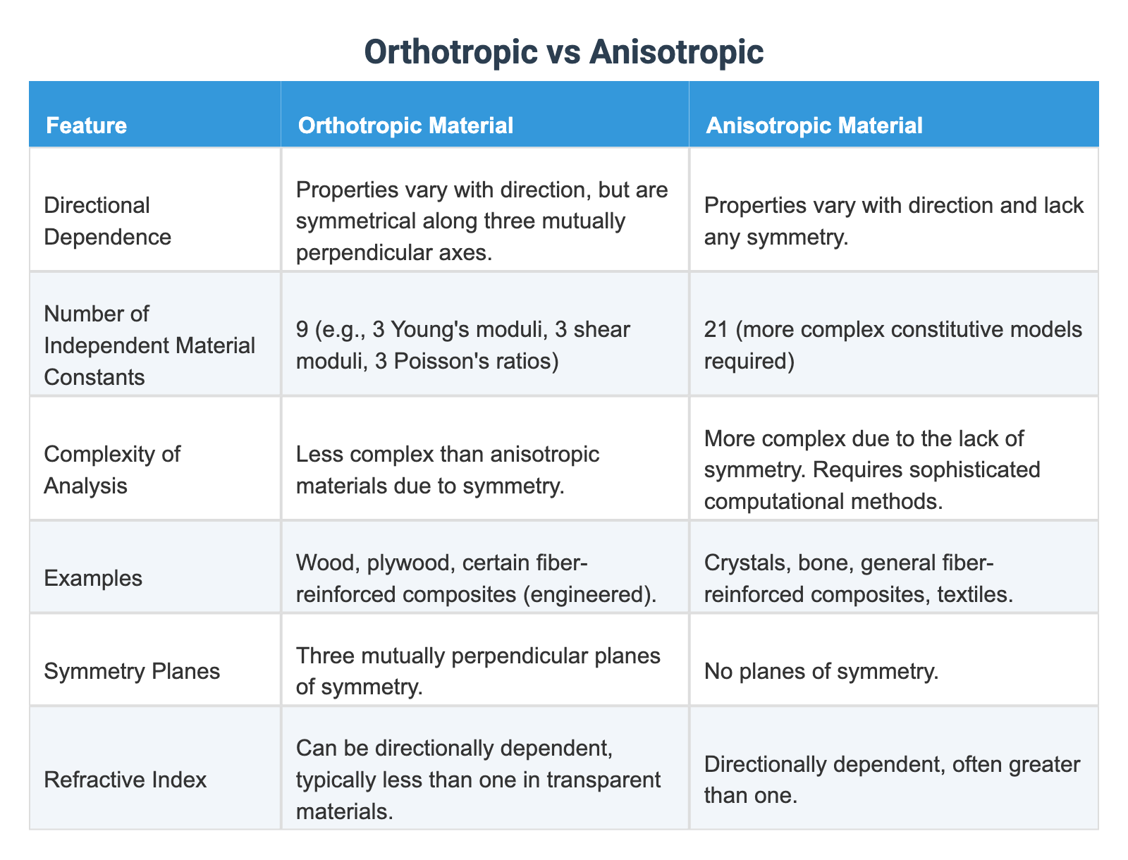 Orthotropic vs Anisotropic