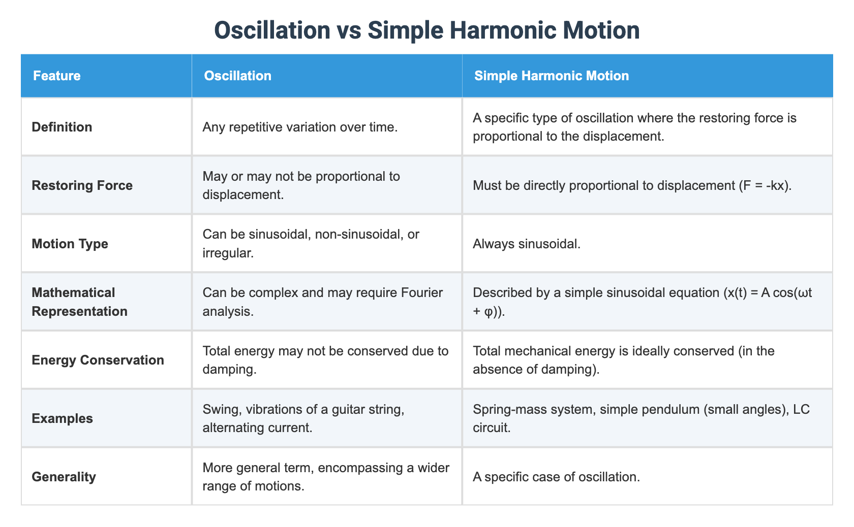 Oscillation vs Simple Harmonic Motion