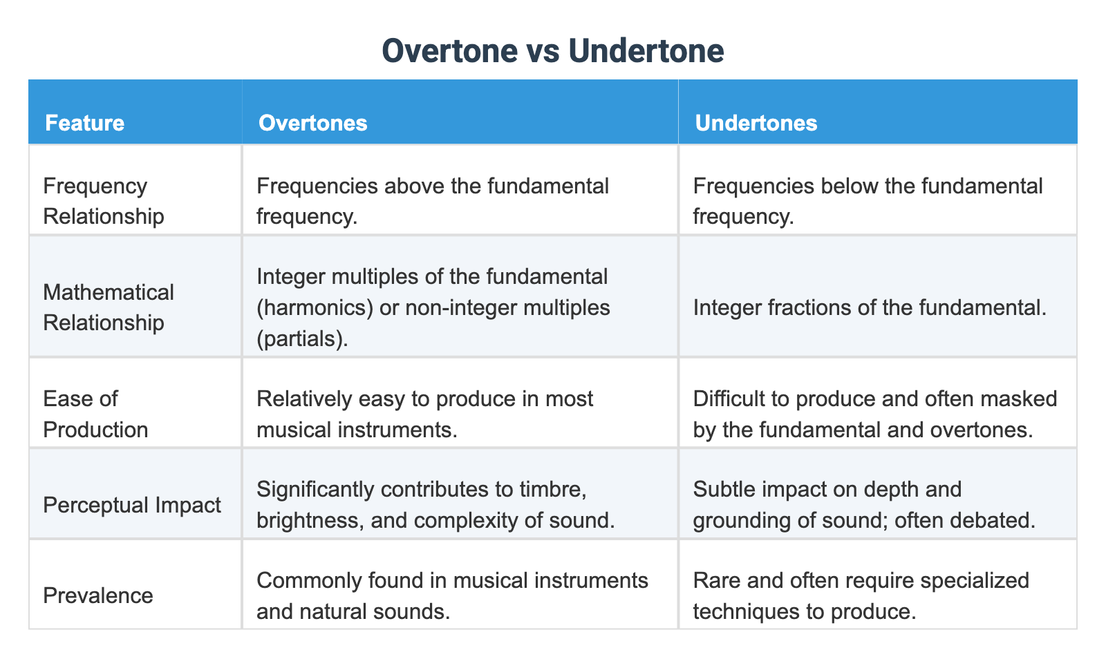 Overtone vs Undertone
