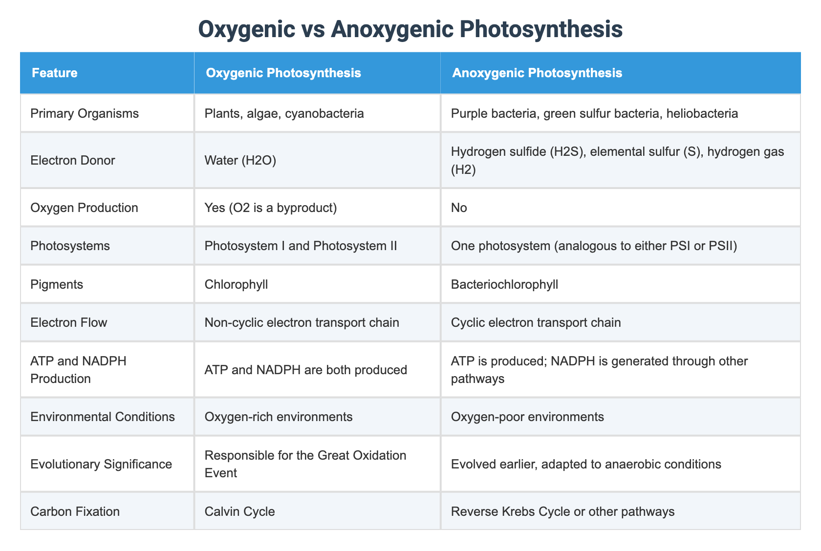 Oxygenic vs Anoxygenic Photosynthesis