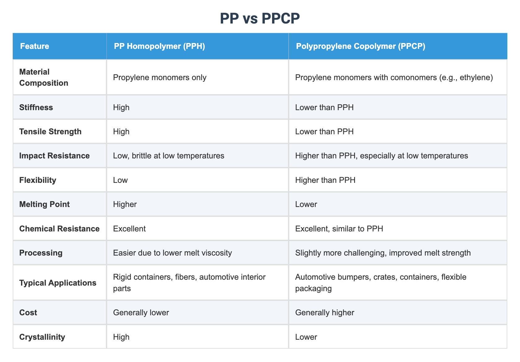 PP vs PPCP