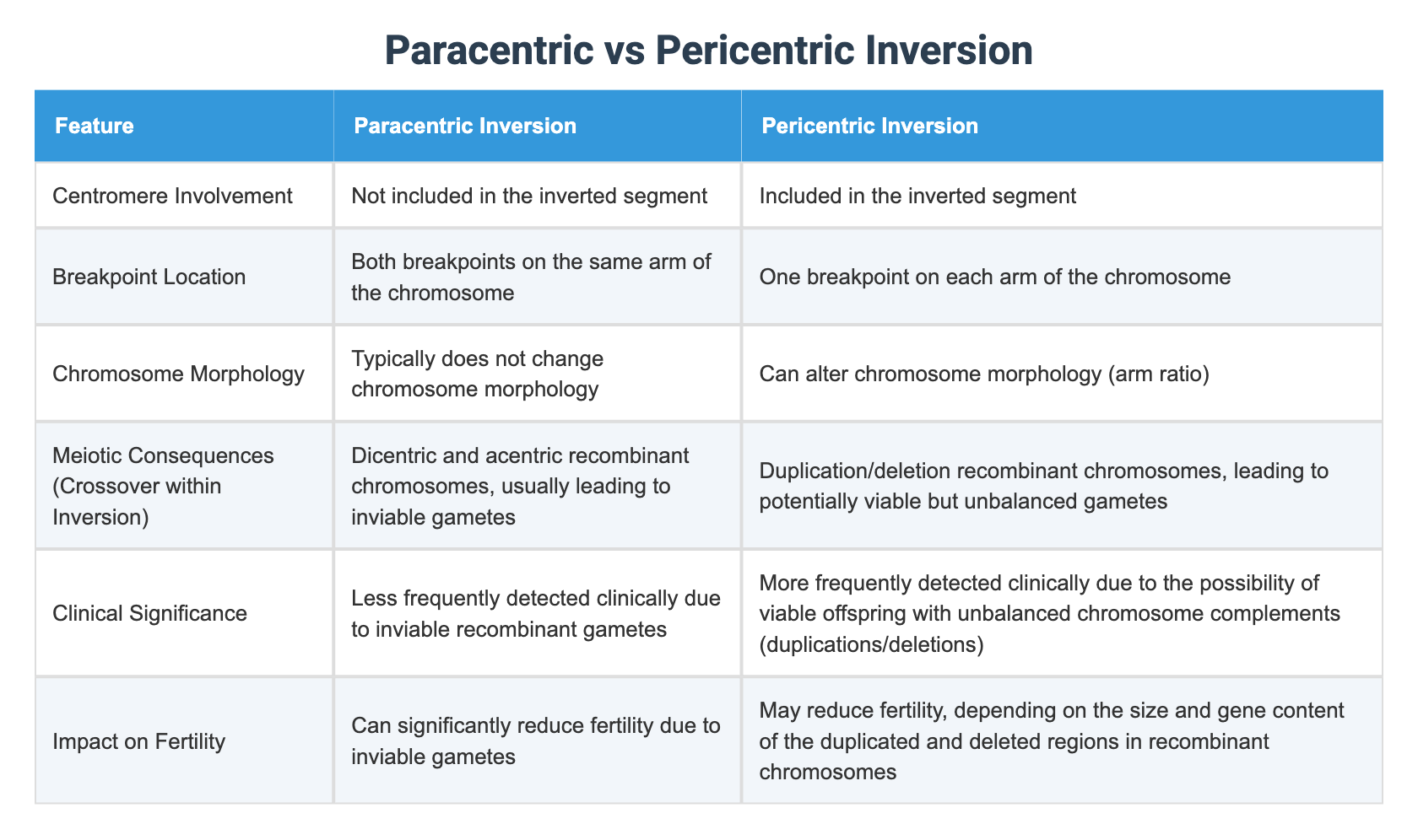 Paracentric vs Pericentric Inversion