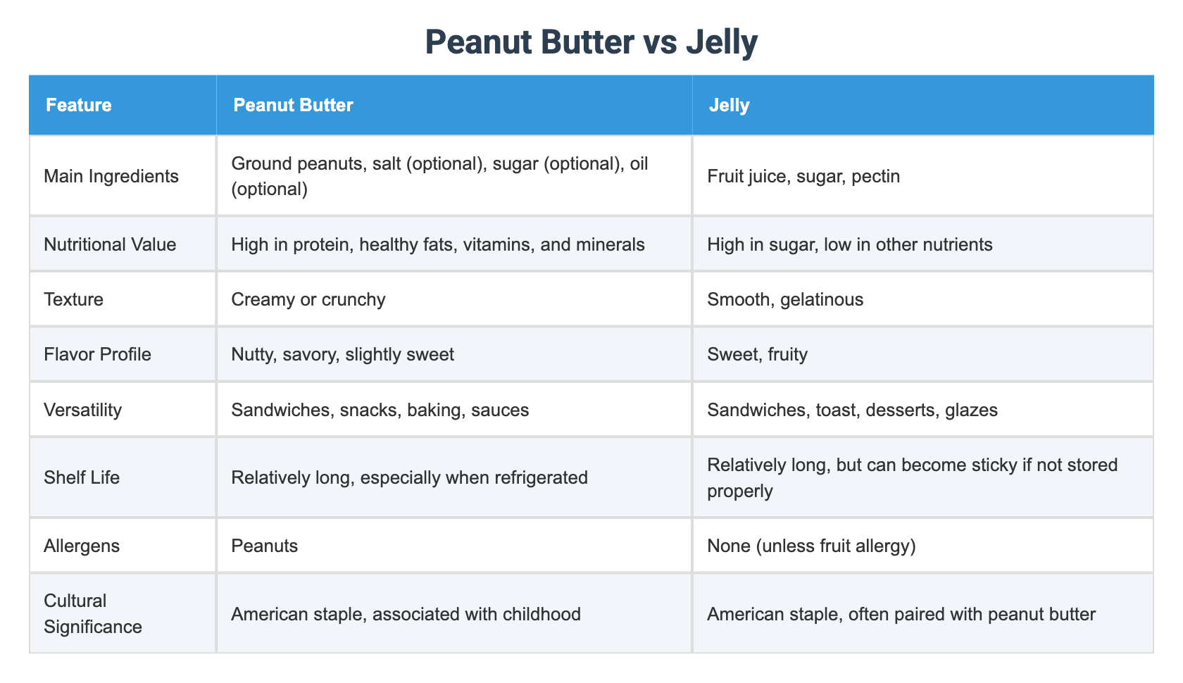 Peanut Butter vs Jelly