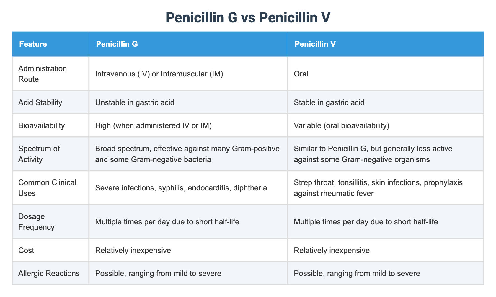 Penicillin G vs Penicillin V