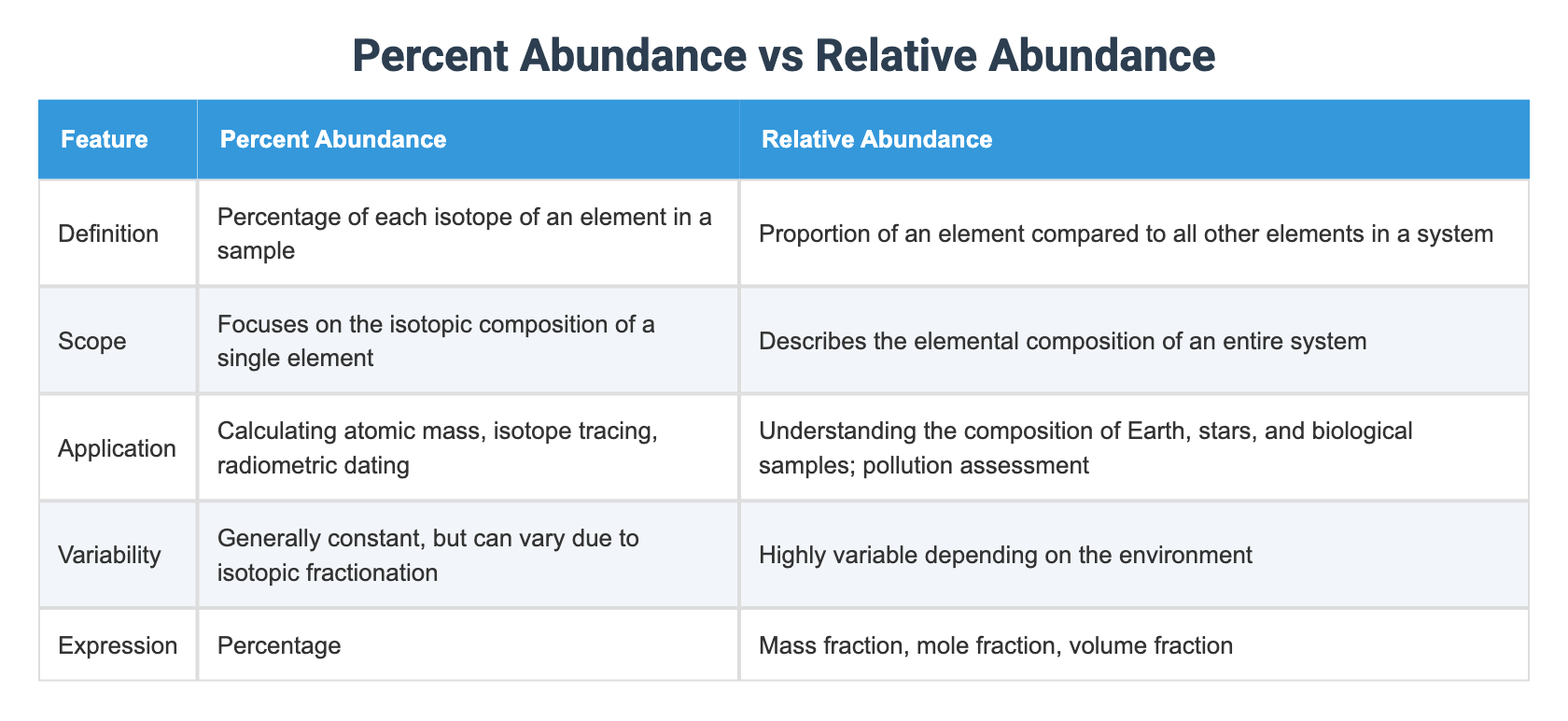 Percent Abundance vs Relative Abundance