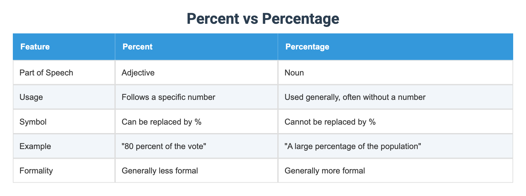 Percent vs Percentage