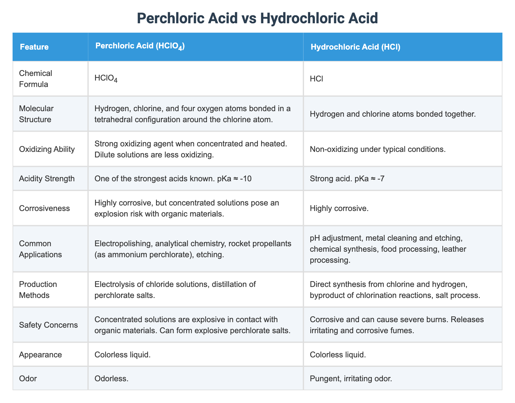 Perchloric Acid vs Hydrochloric Acid