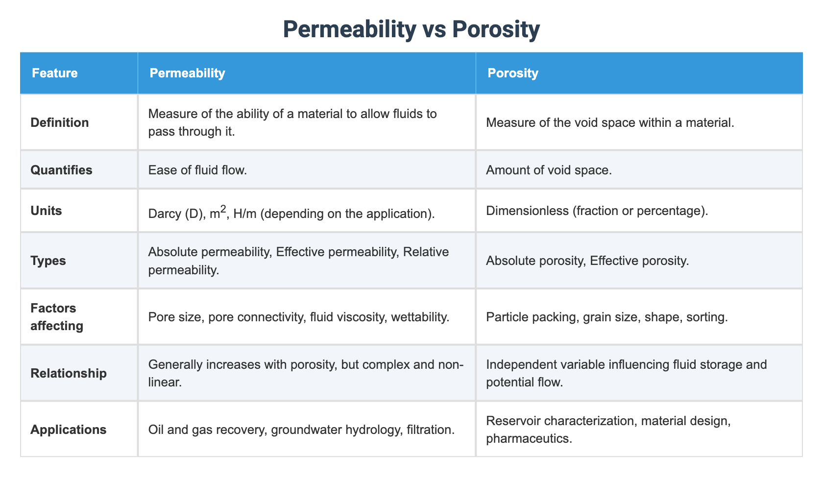Permeability vs Porosity