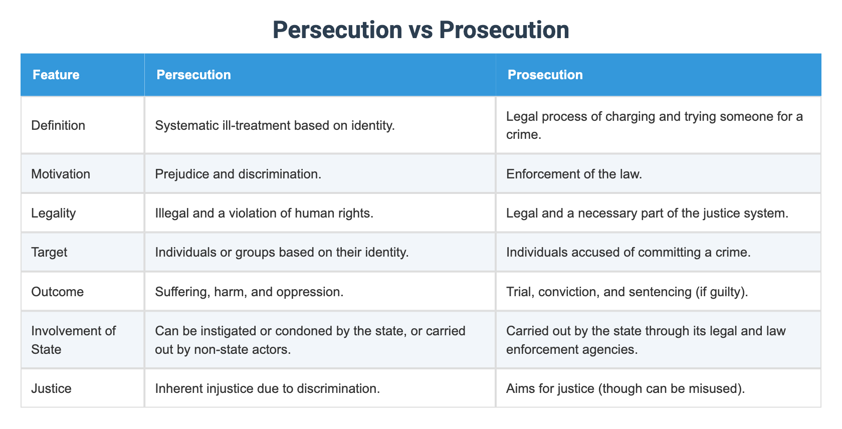 Persecution vs Prosecution