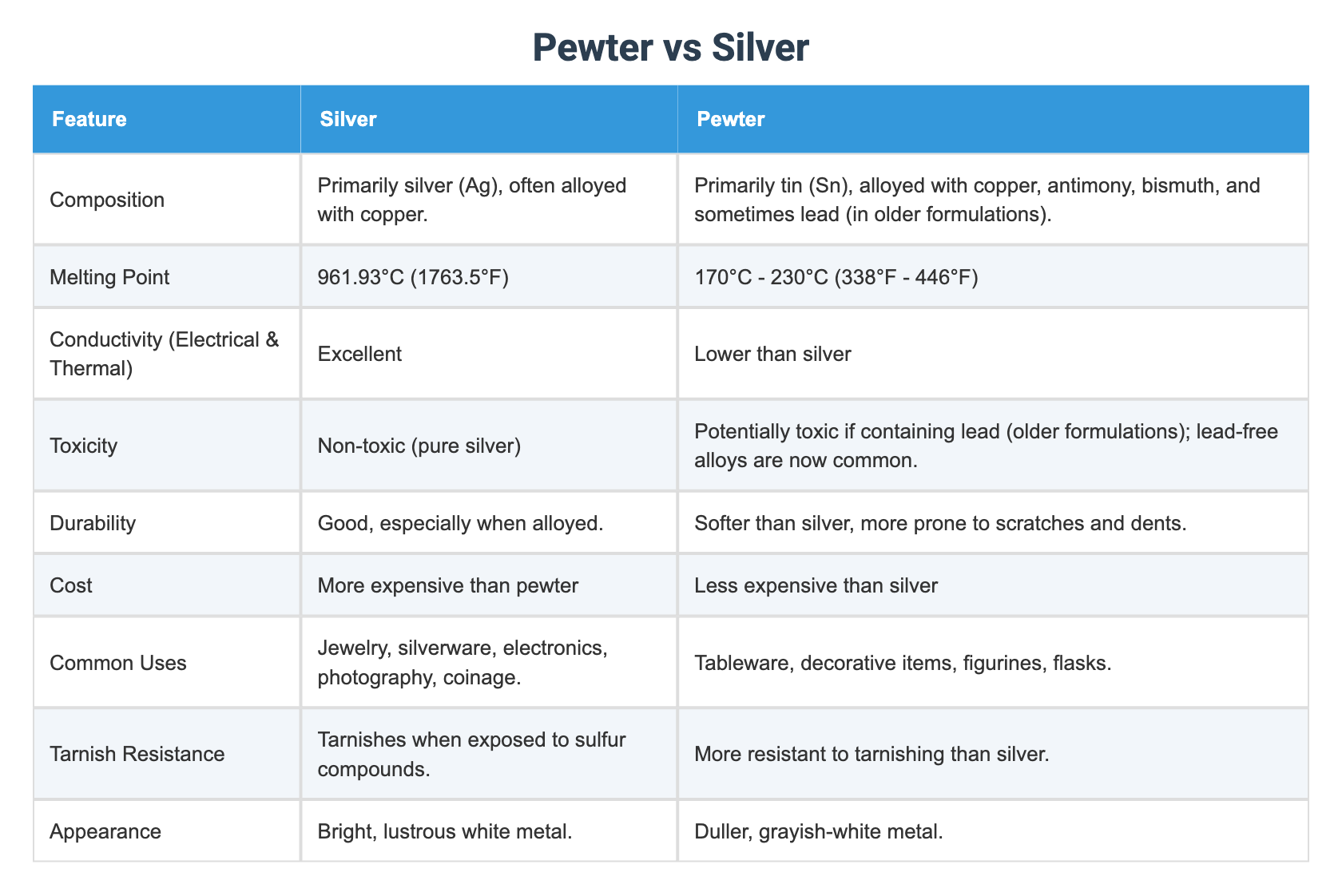 Pewter vs Silver