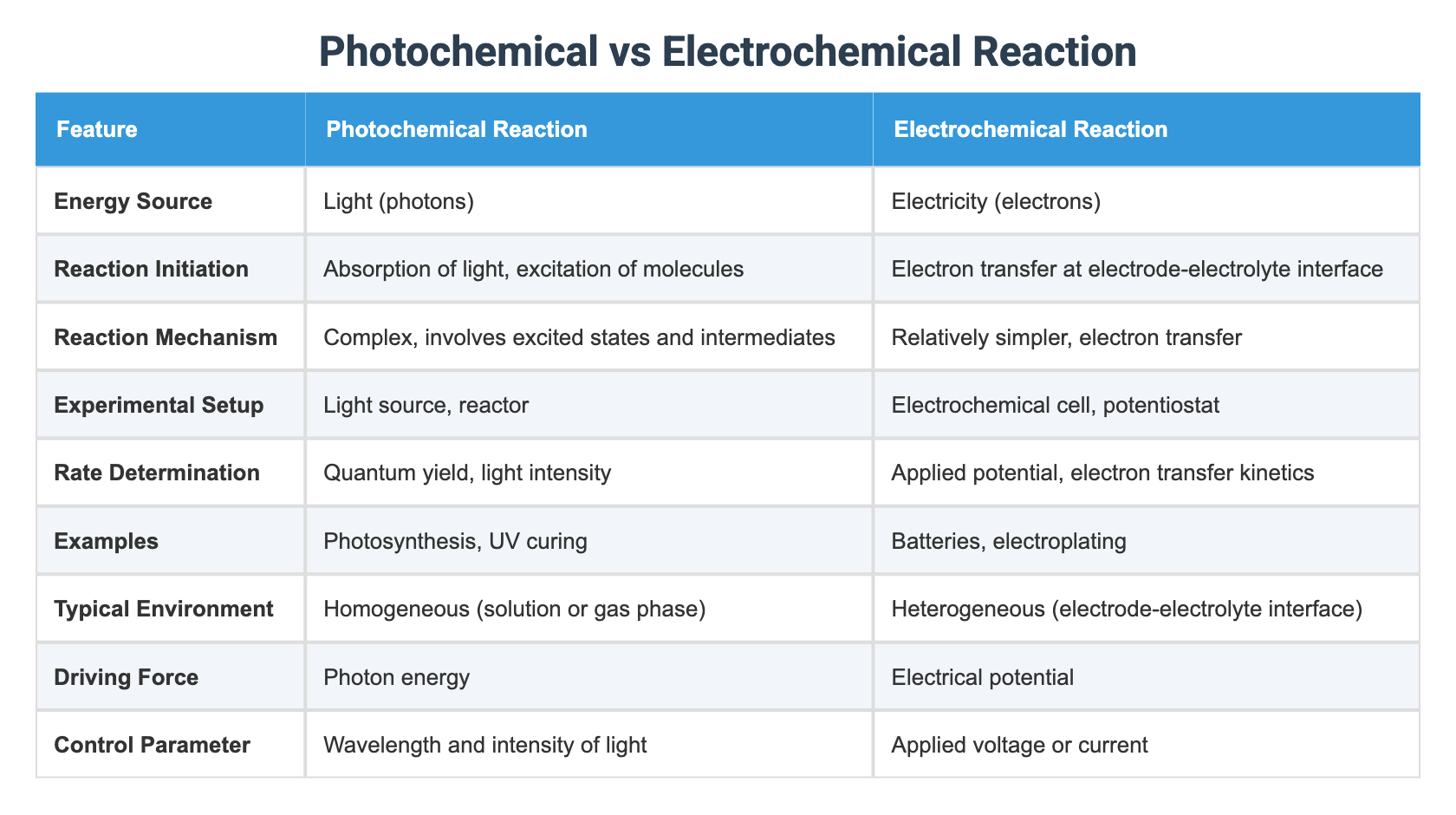 Photochemical vs Electrochemical Reaction