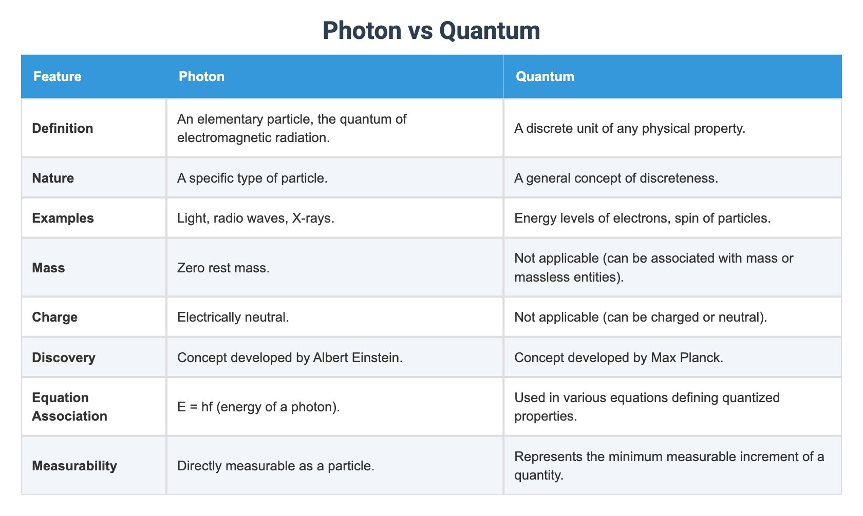 Photon vs Quantum