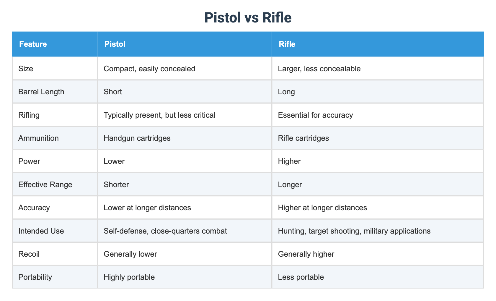Musket vs Rifle