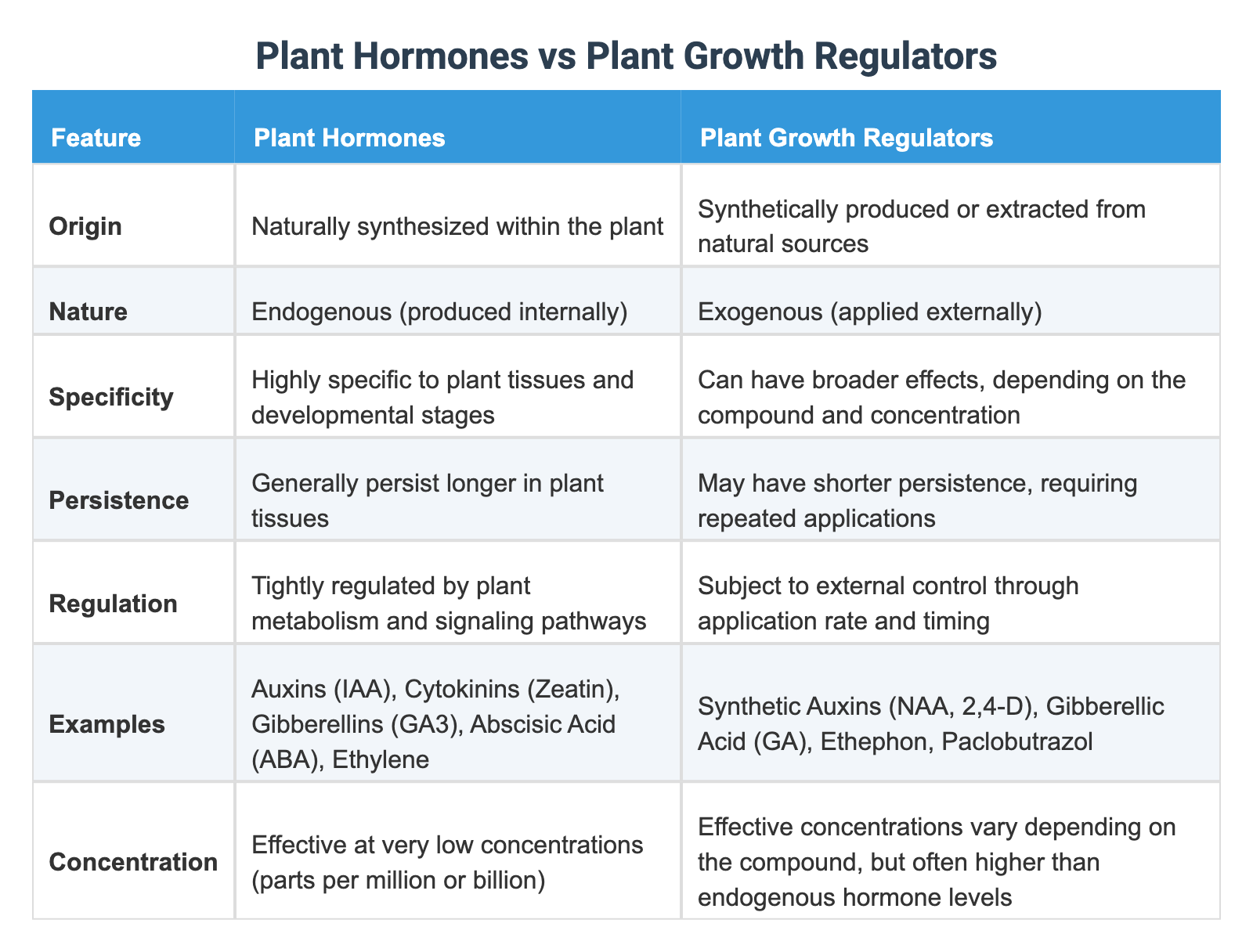 Plant Hormones vs Plant Growth Regulators