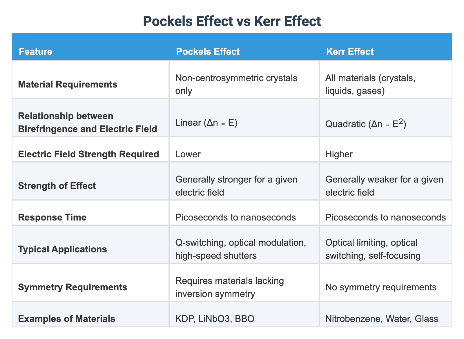 Pockels Effect vs Kerr Effect