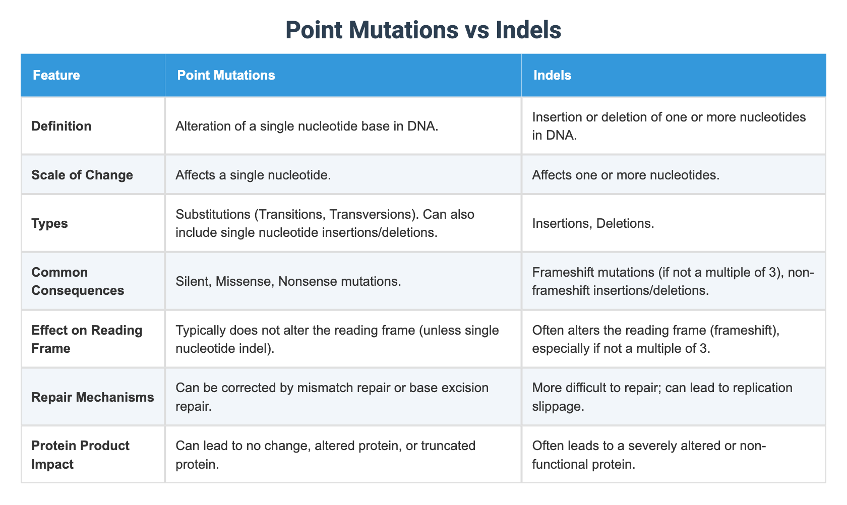 Frameshift Mutation vs Base Substitution Mutation