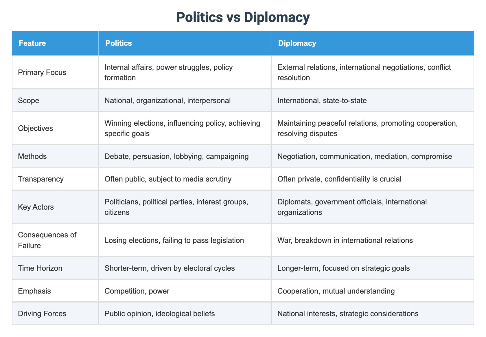 Politics vs Diplomacy