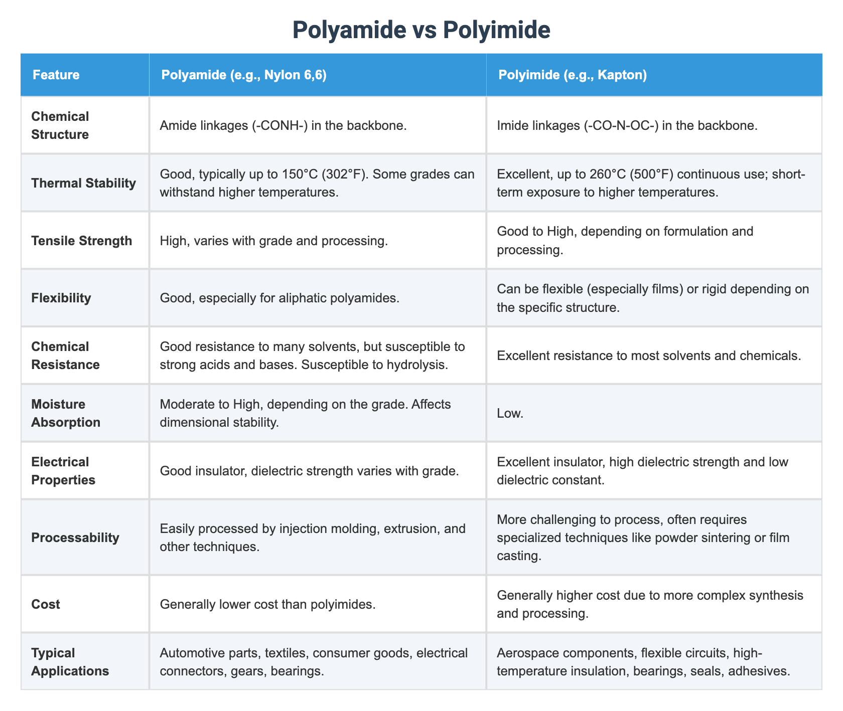 Polyamide vs Polyimide