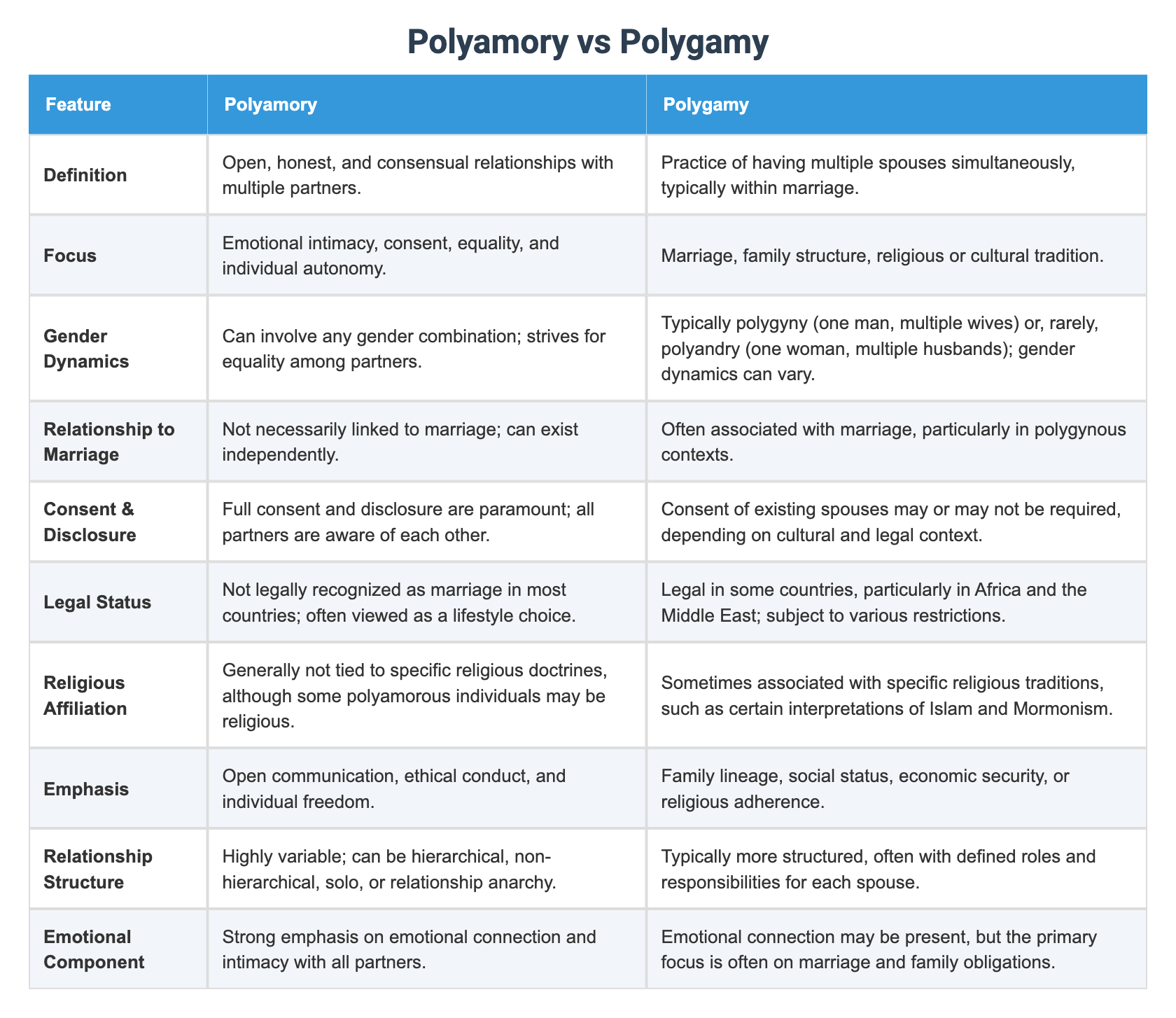 Polyamory vs Polygamy