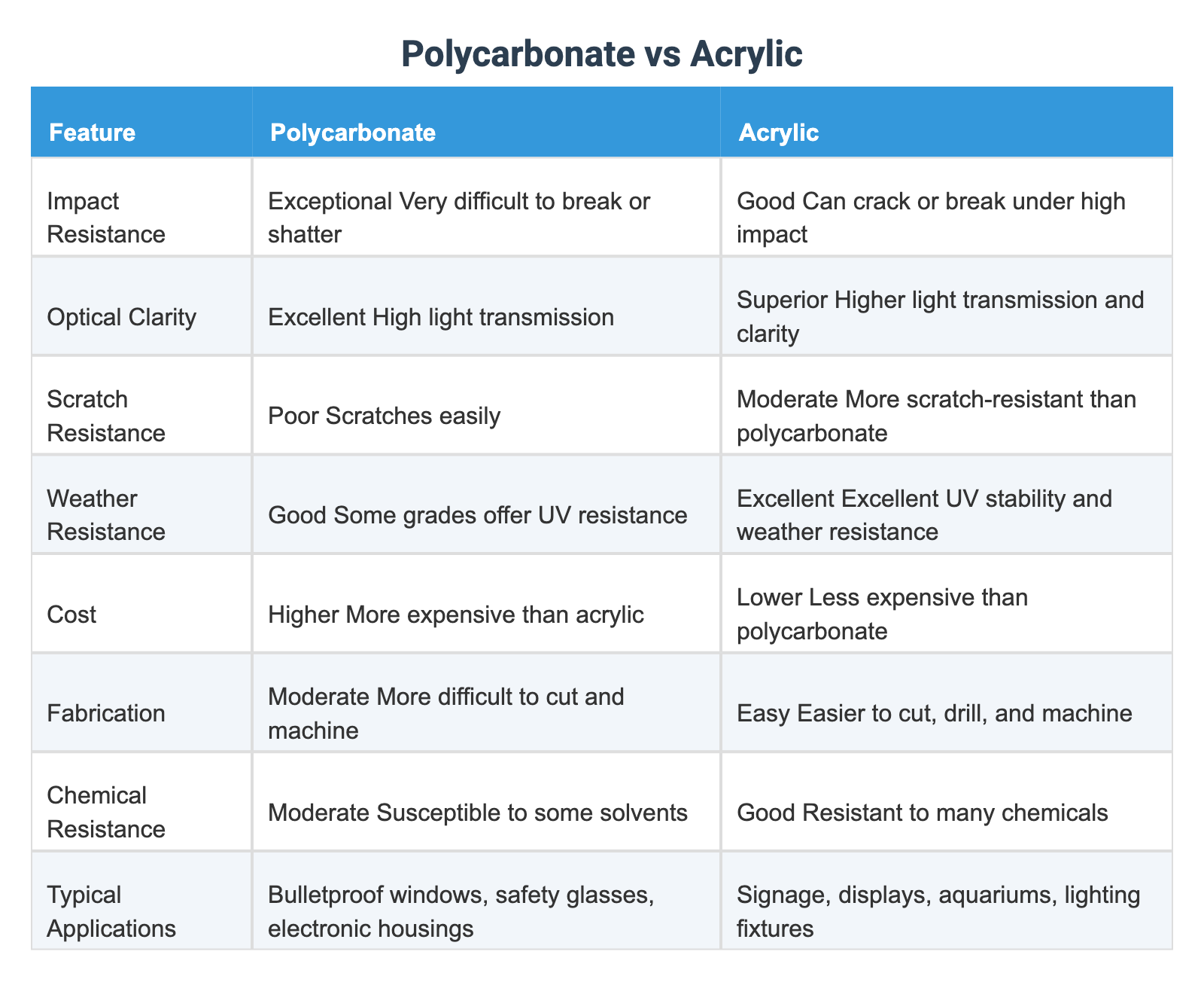 Polycarbonate vs Acrylic