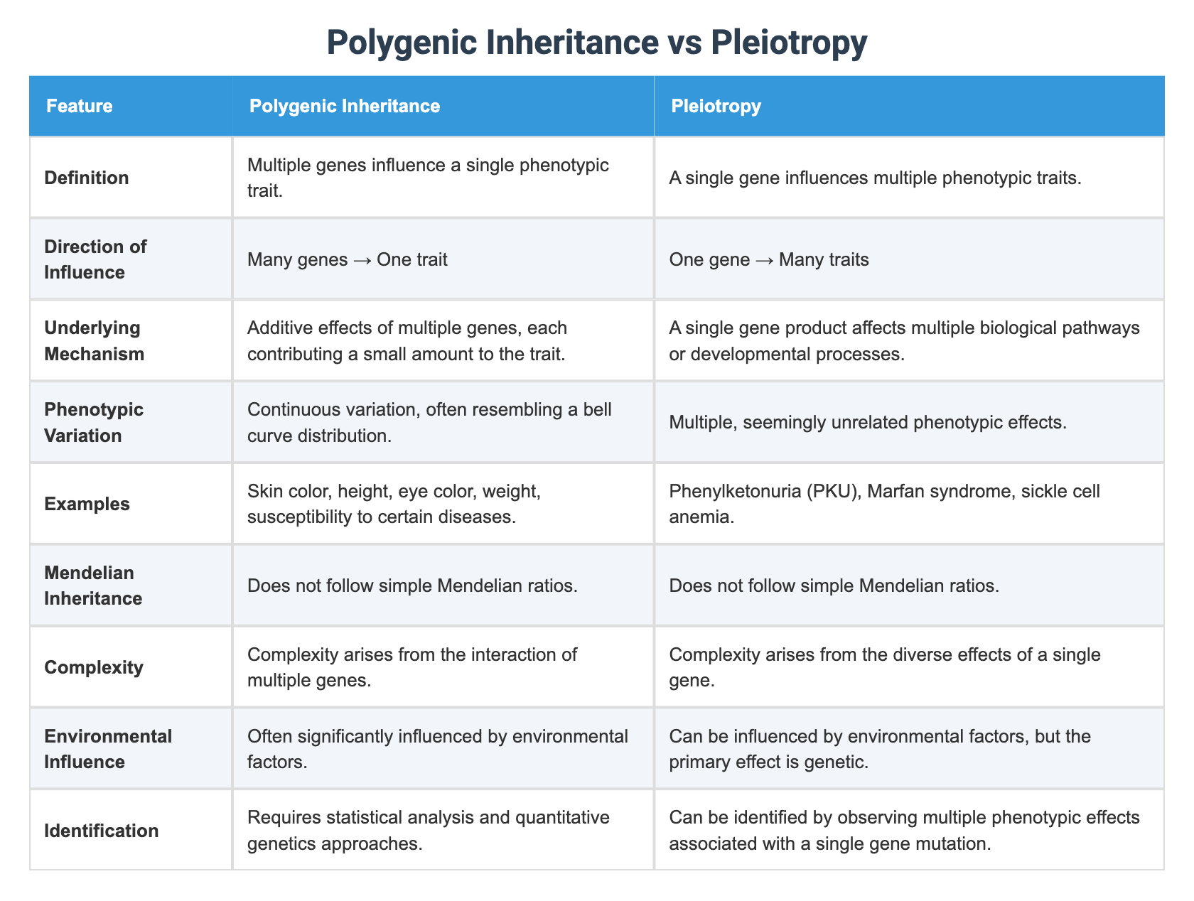 Polygenic Inheritance vs Pleiotropy