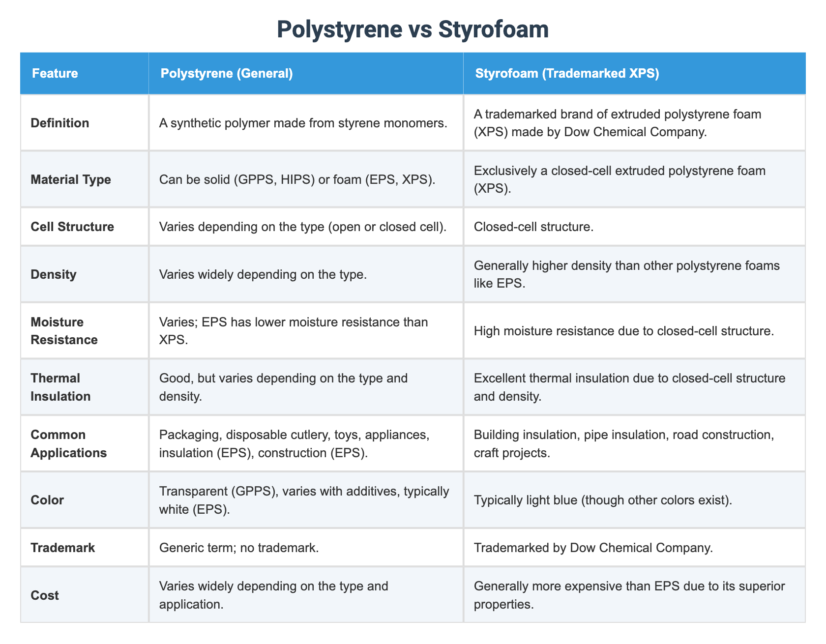 Polystyrene vs Styrofoam