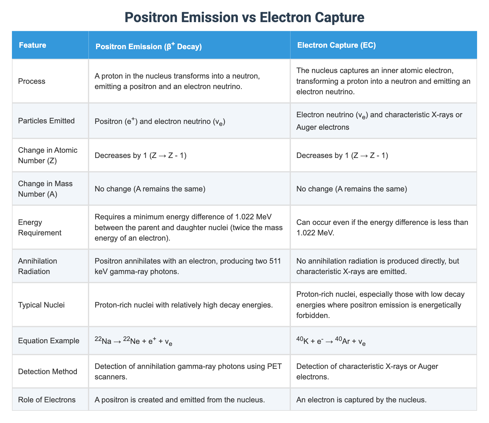 Positron Emission vs Electron Capture
