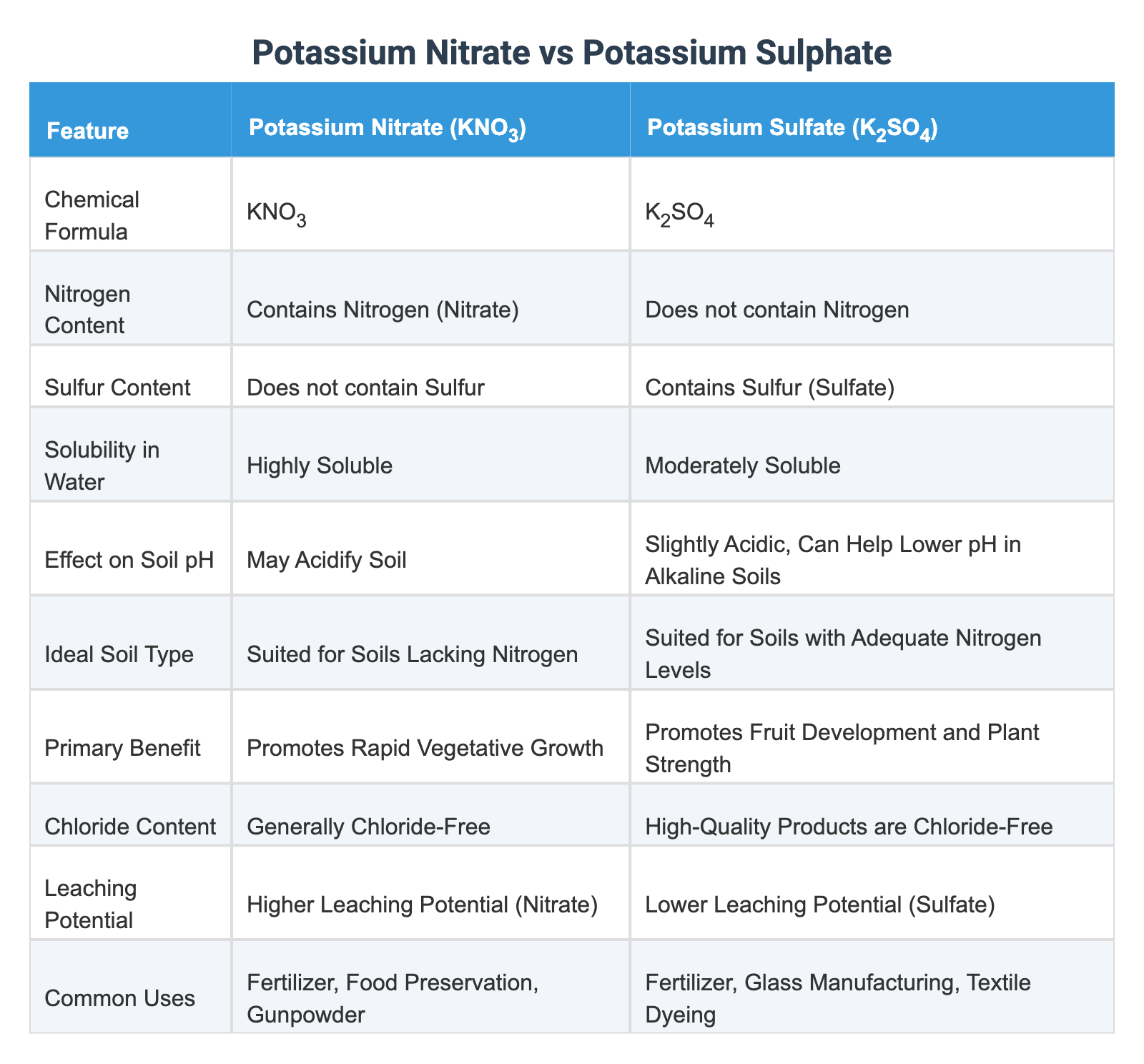 Potassium Nitrate vs Potassium Sulphate