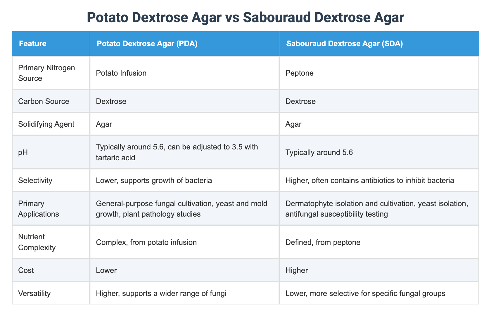 Potato Dextrose Agar vs Sabouraud Dextrose Agar