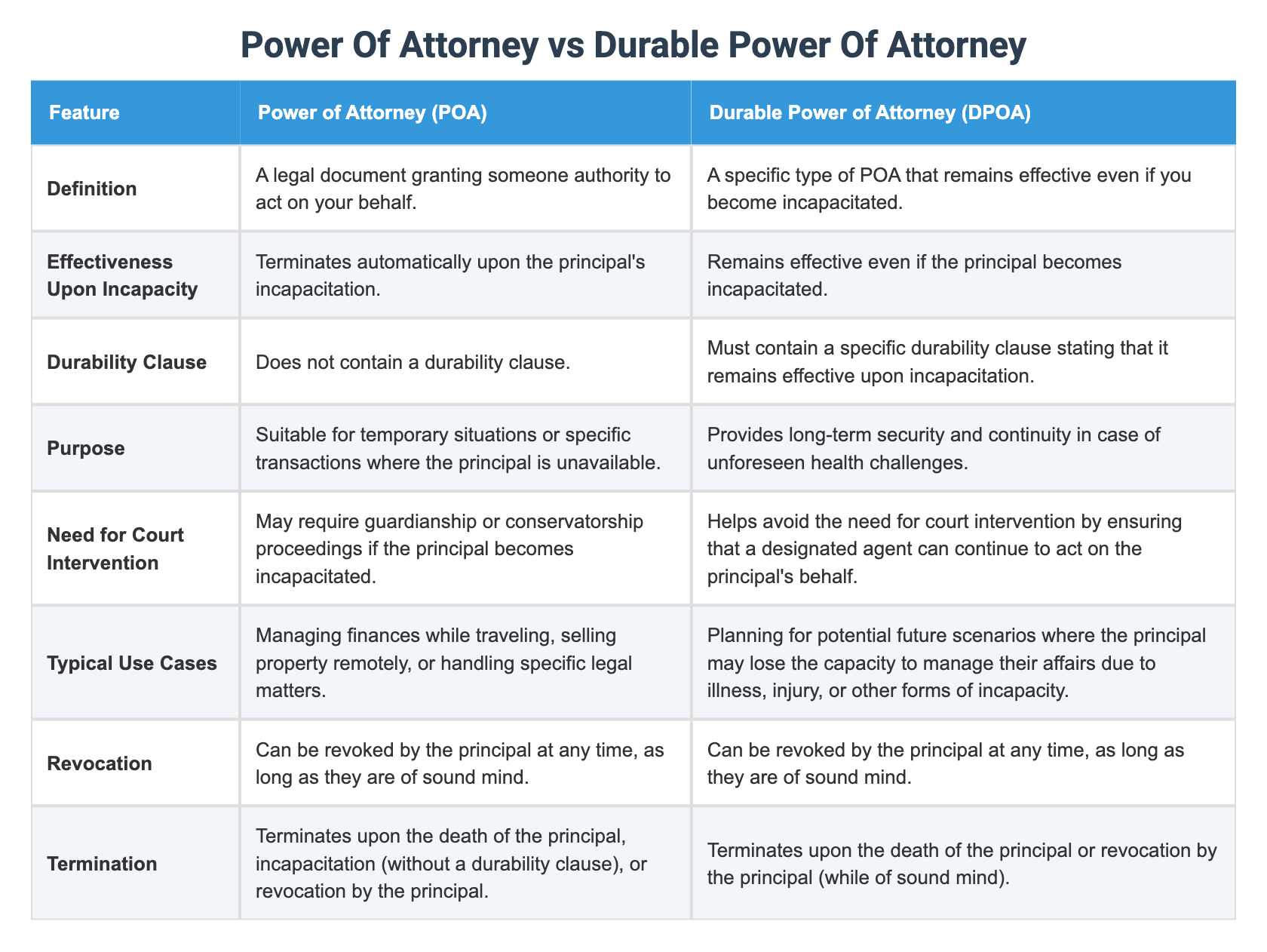 Power Of Attorney vs Durable Power Of Attorney