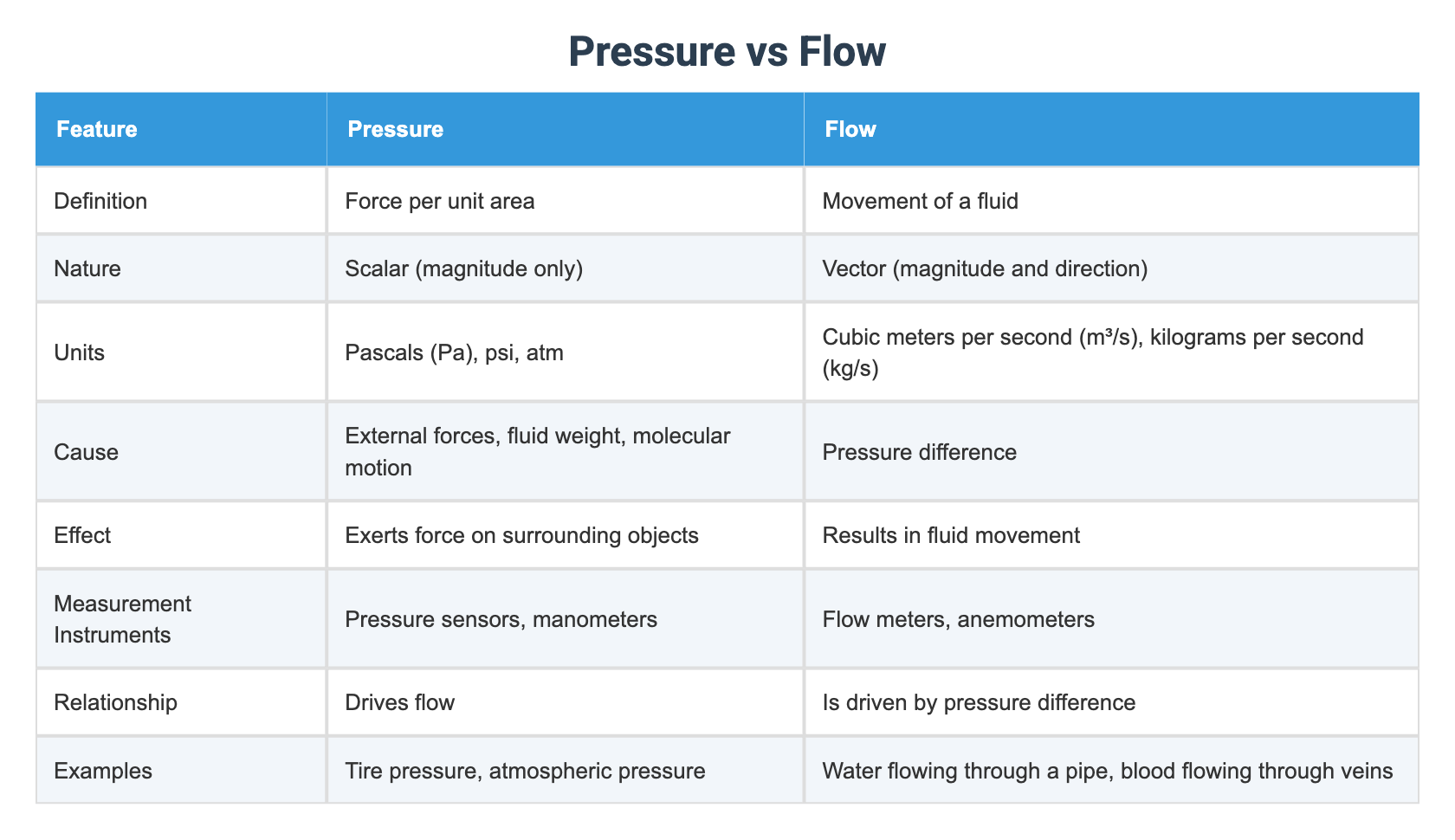 Pressure vs Flow