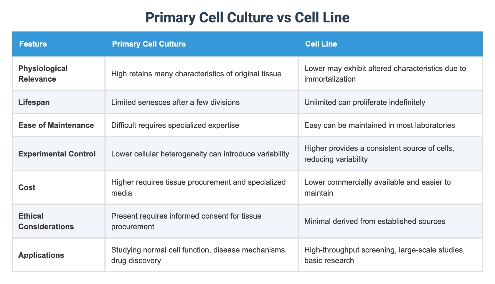Primary Cell Culture vs Cell Line