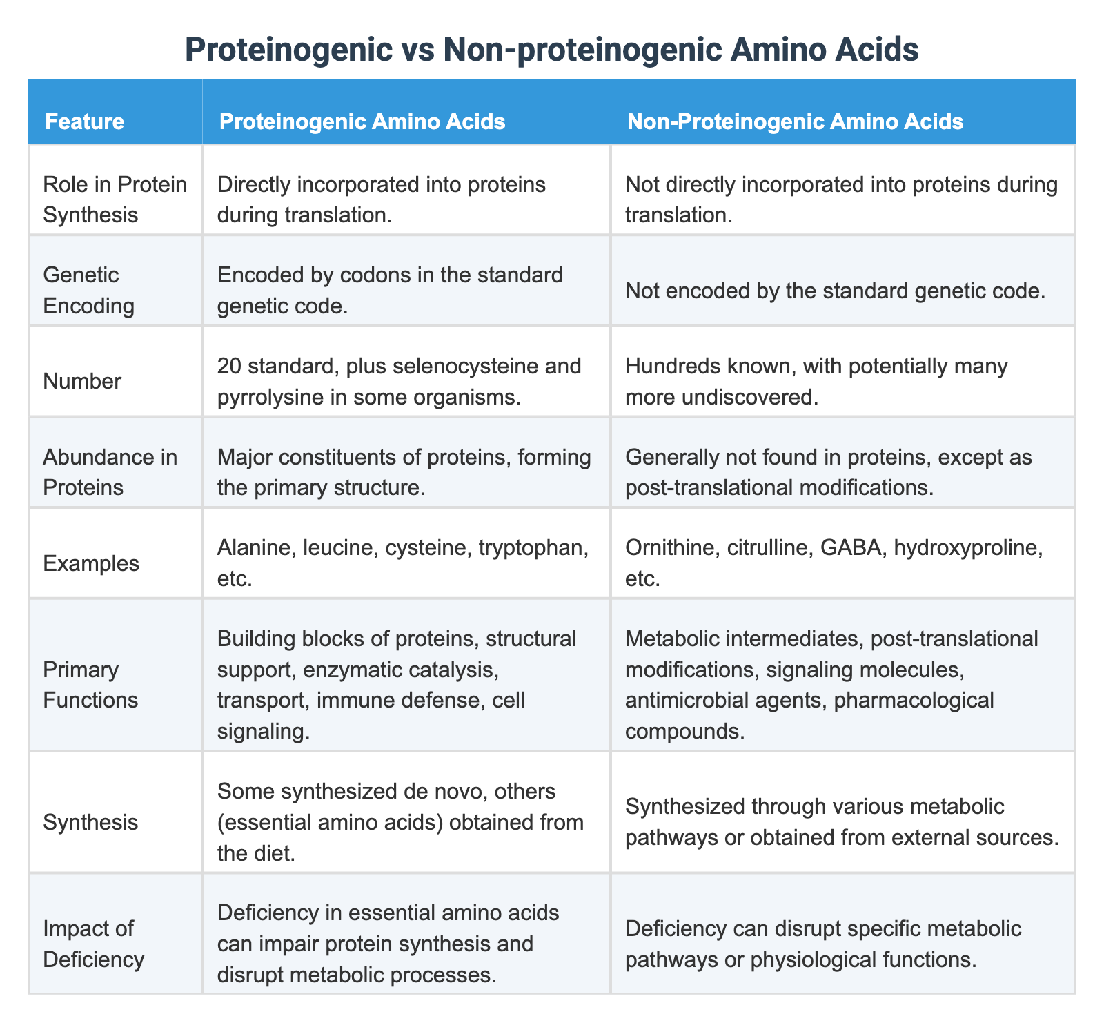 Proteinogenic vs Non-proteinogenic Amino Acids