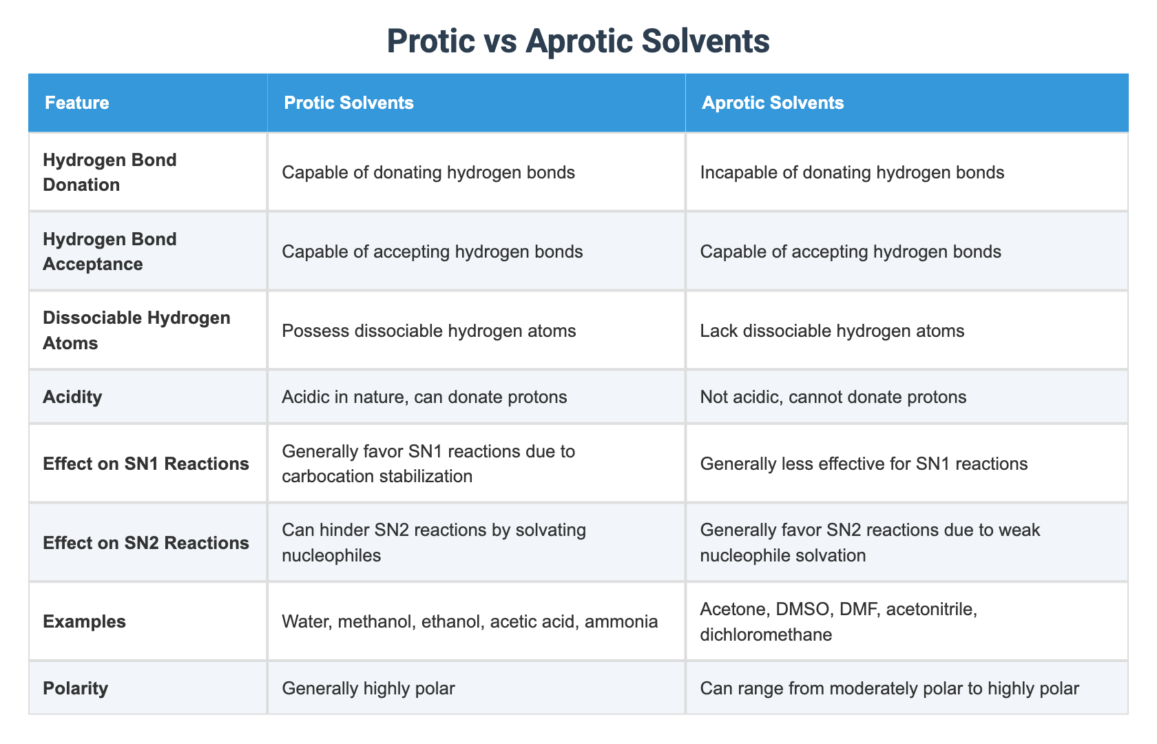 Protic vs Aprotic Solvents