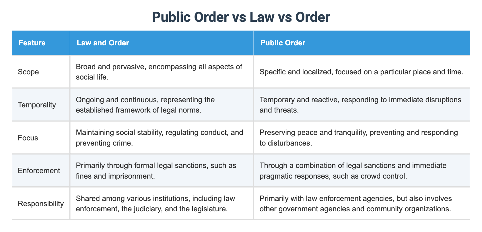 Public Order vs Law vs Order