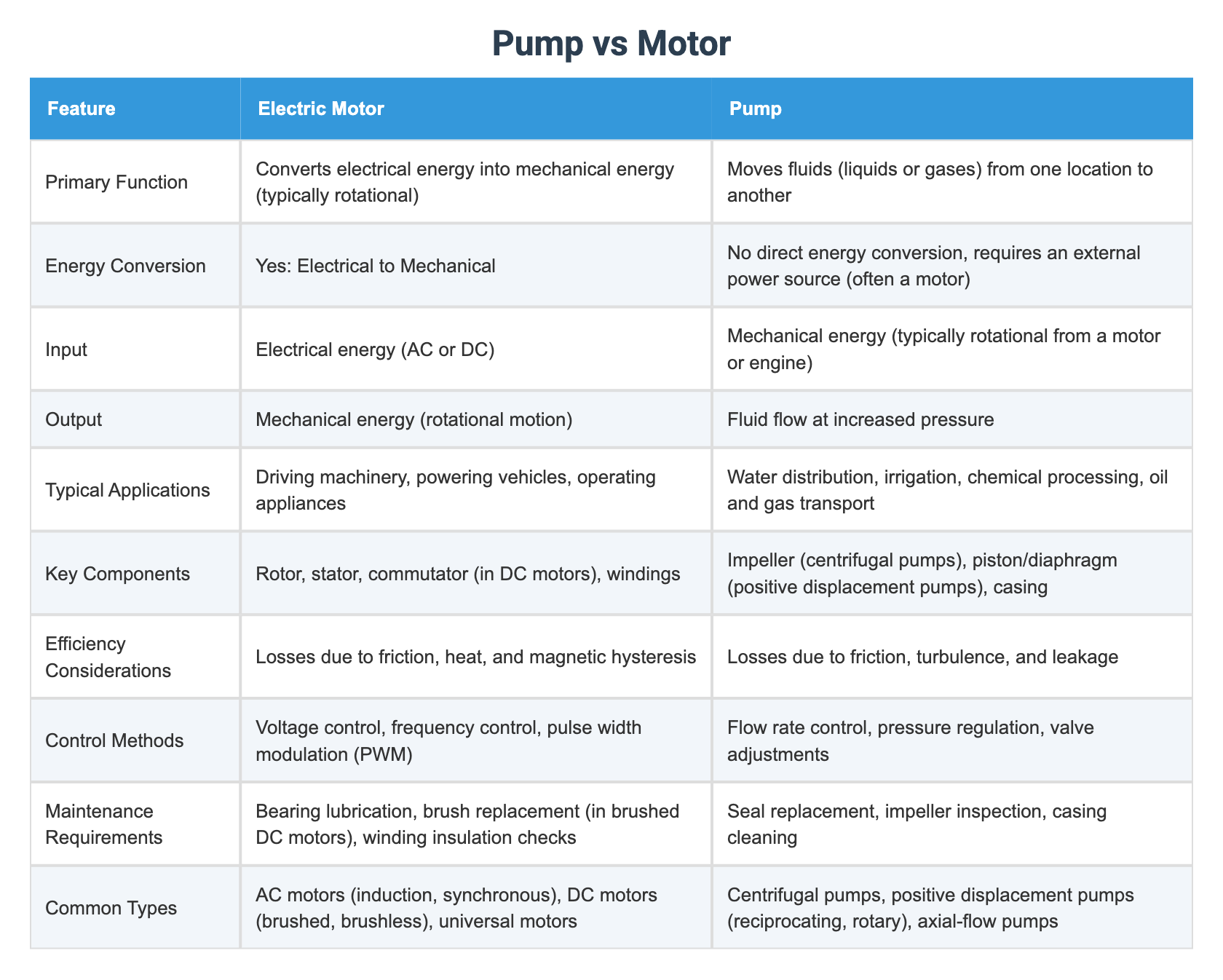 Pump vs Motor