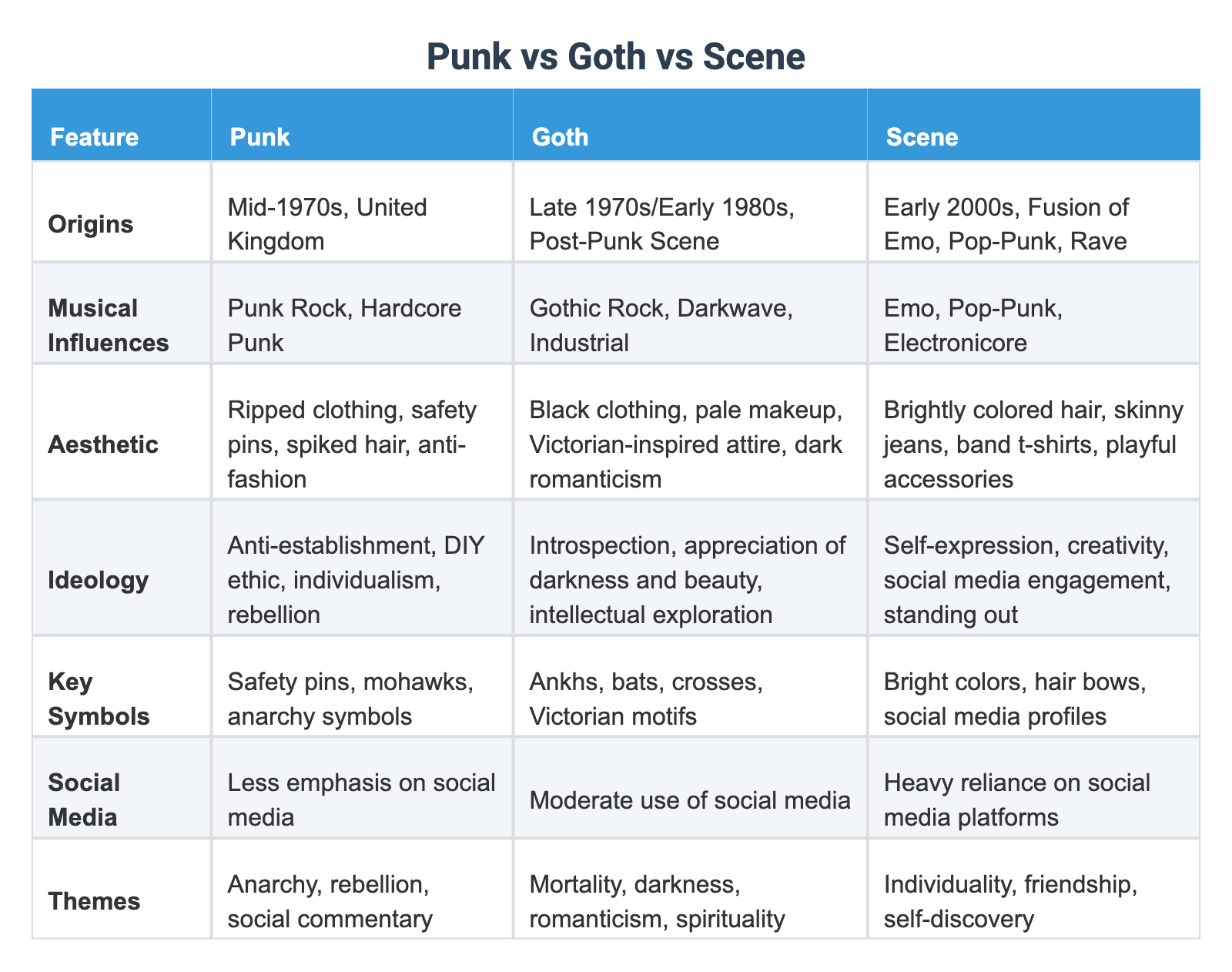 Punk vs Goth vs Scene