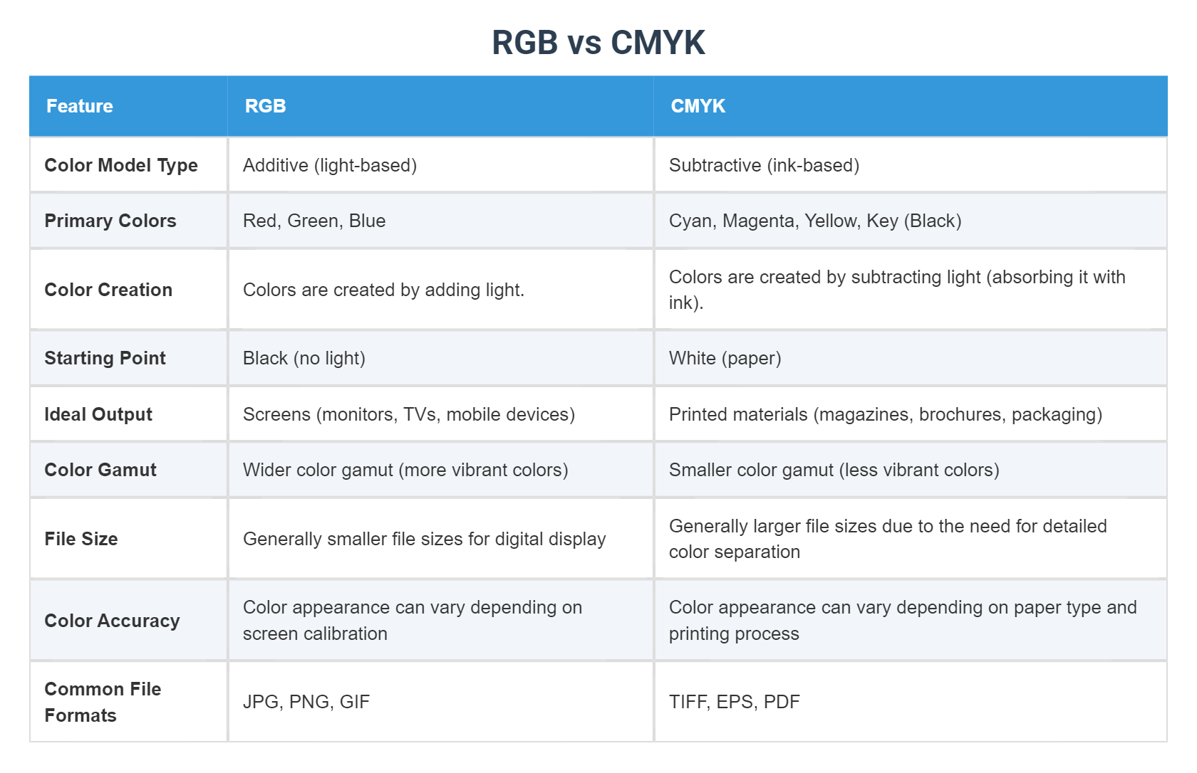 RGB vs CMYK
