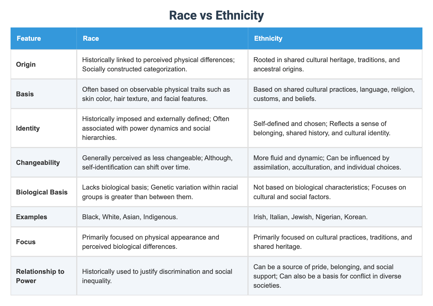 Race vs Ethnicity